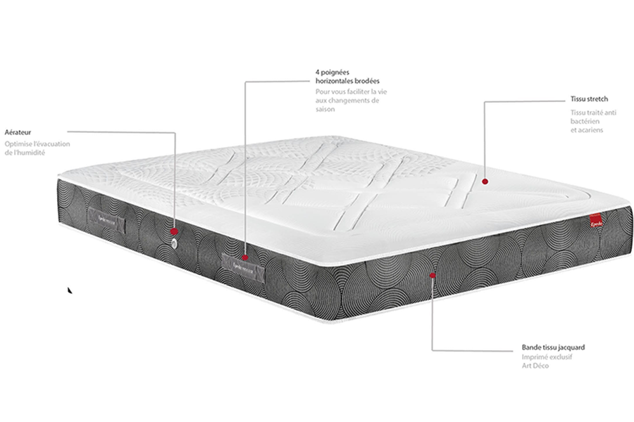 Matelas Epeda : Avis et test complet | J'aime dormir